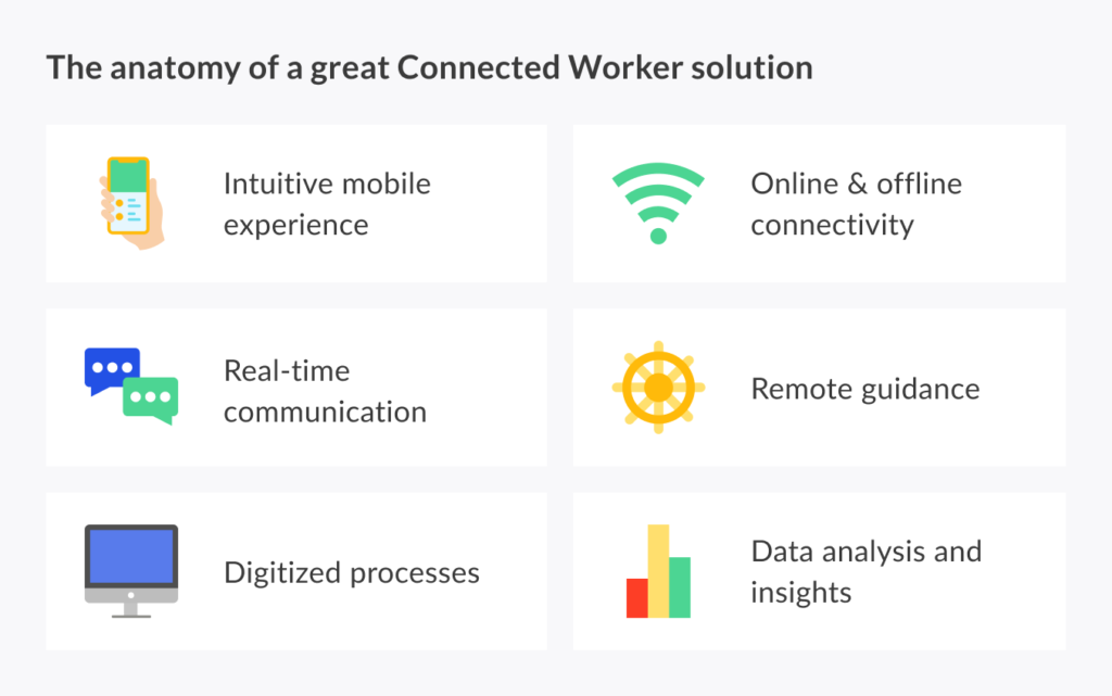 The anatomy of a great Connected Worker solution - Maximl