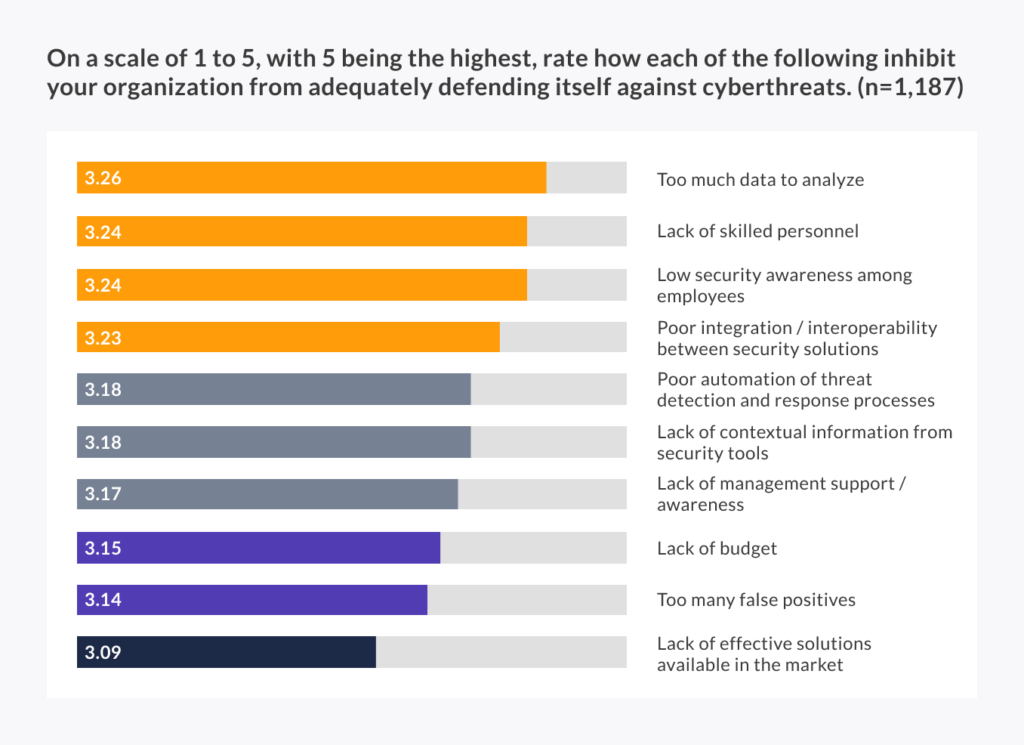 Defend your company from cyber security threats during digitalization ...