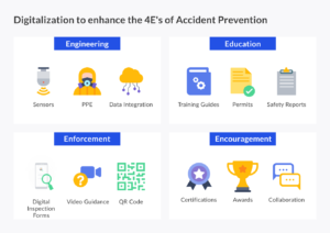 Accident prevention made easy: How digitalization can ignite better ...