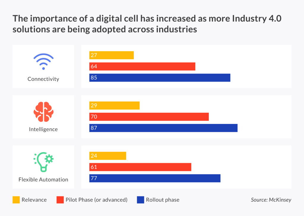 How to build (and retain) a digital cell for success - Maximl