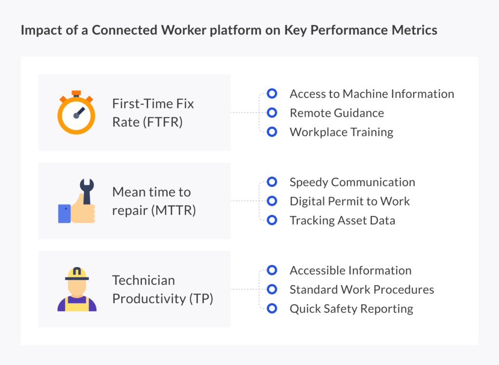 How a Connected Worker platform impacts key performance metrics - Maximl