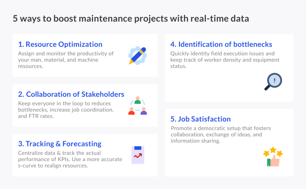 5 ways to boost maintenance projects with real-time field data - Maximl