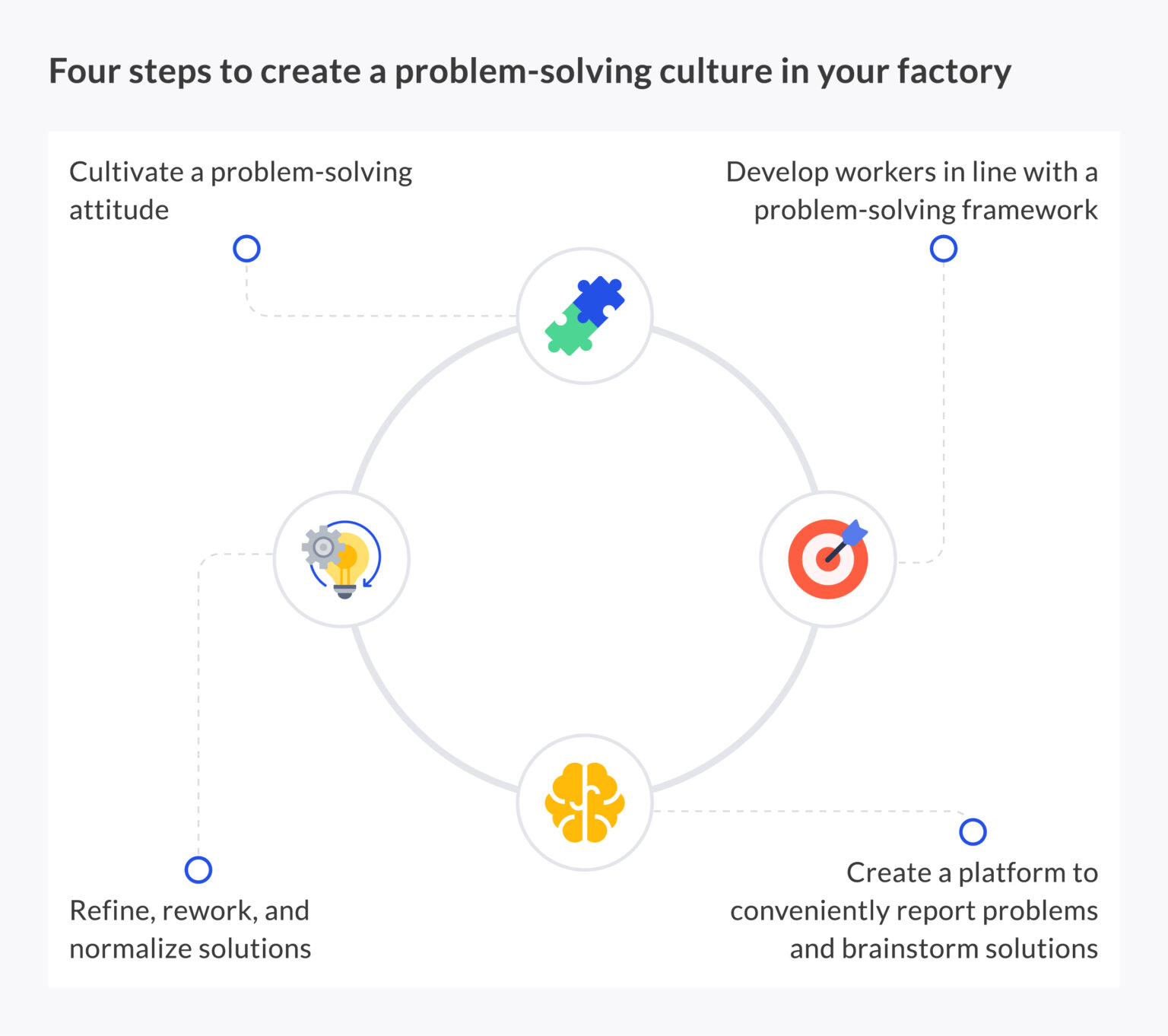 A four-step guide to create a problem-solving work culture that ...