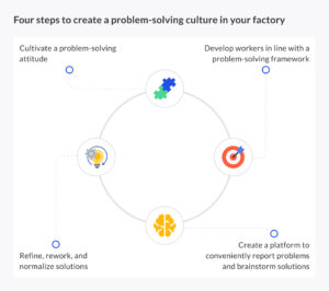 A four-step guide to create a problem-solving work culture that ...
