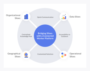 How a Connected Worker platform can help bridge silos in your ...