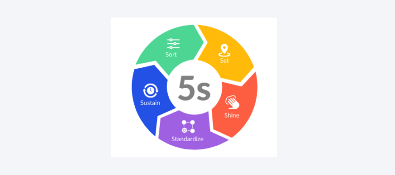 Understanding total productive maintenance and its benefits