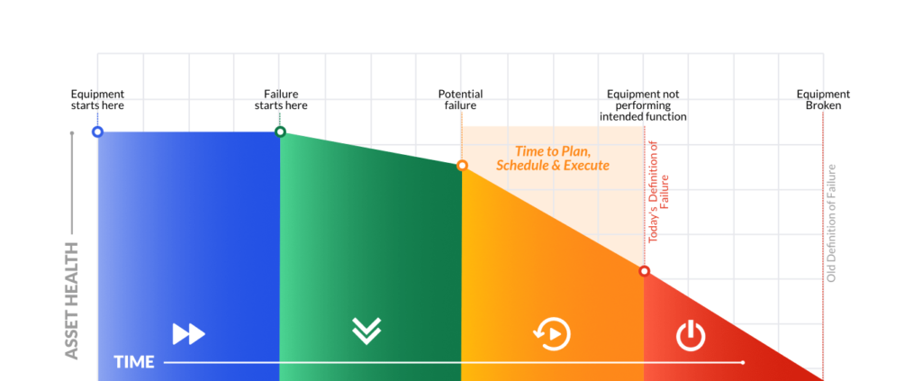 Intelligent Asset Inspection Solution - Maximl