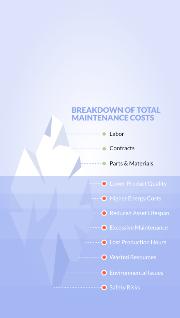 Intelligent Asset Maintenance Solution - Maximl
