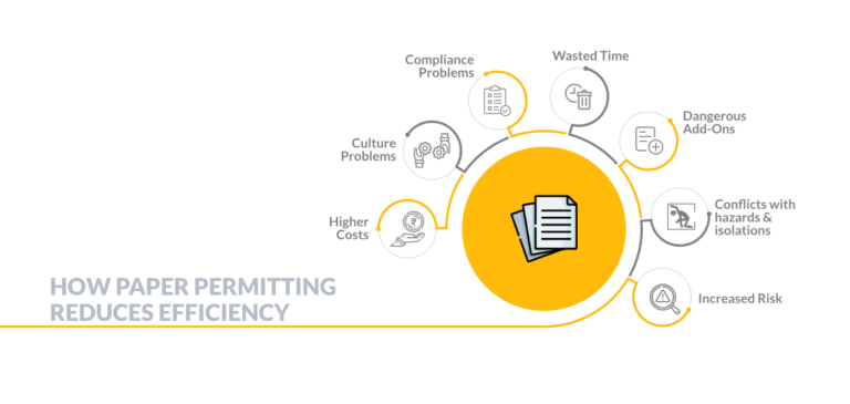 e-Permit to Work Solution - Maximl