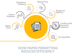 e-Permit to Work Solution - Maximl