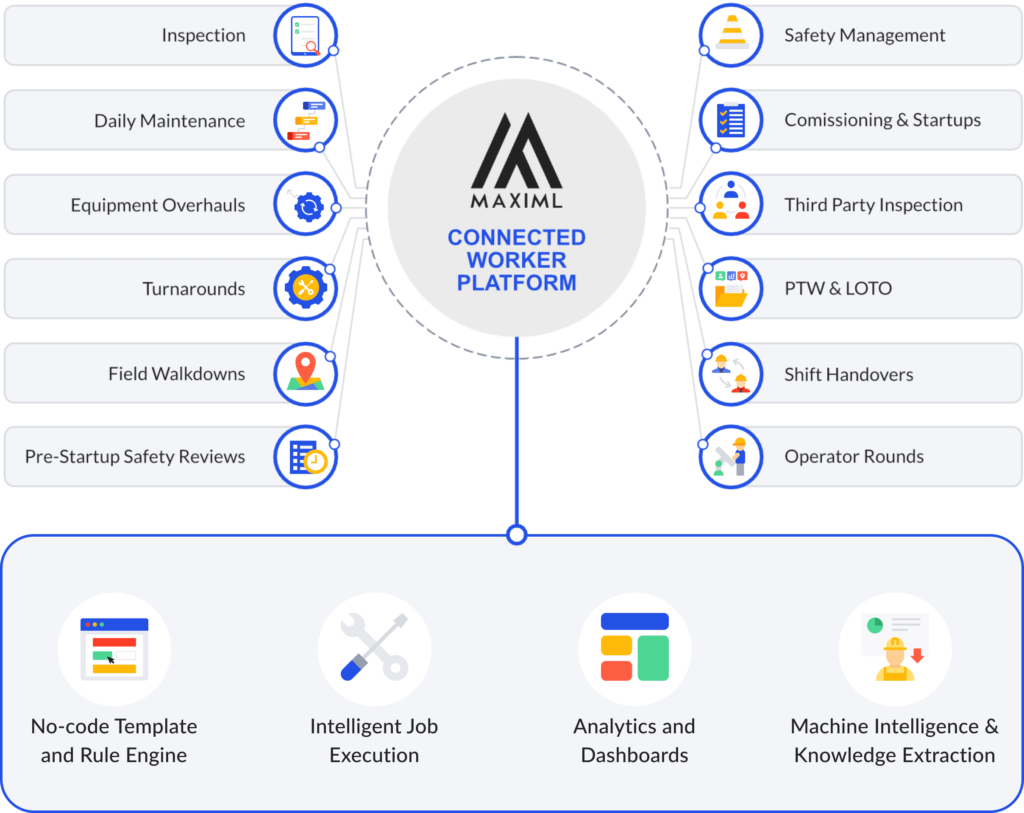 Maximl - Industrial AI Platform for Operational Excellence